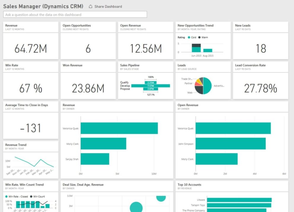 5 Ways SMBs Can Successfully Adopt Business Intelligence 5 Ways SMBs Can Successfully Adopt Business Intelligence